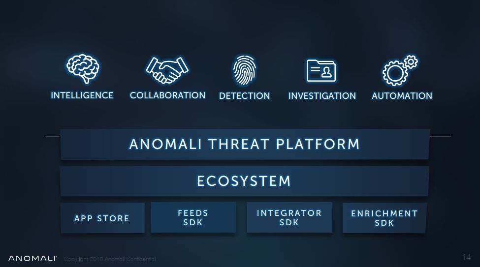 Anomali統合多種威脅情資與即時鑑識，兼具情報共享與分析 | iThome